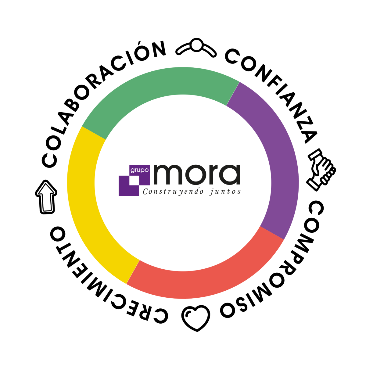 GRUPO MORA - Altamira Constructora